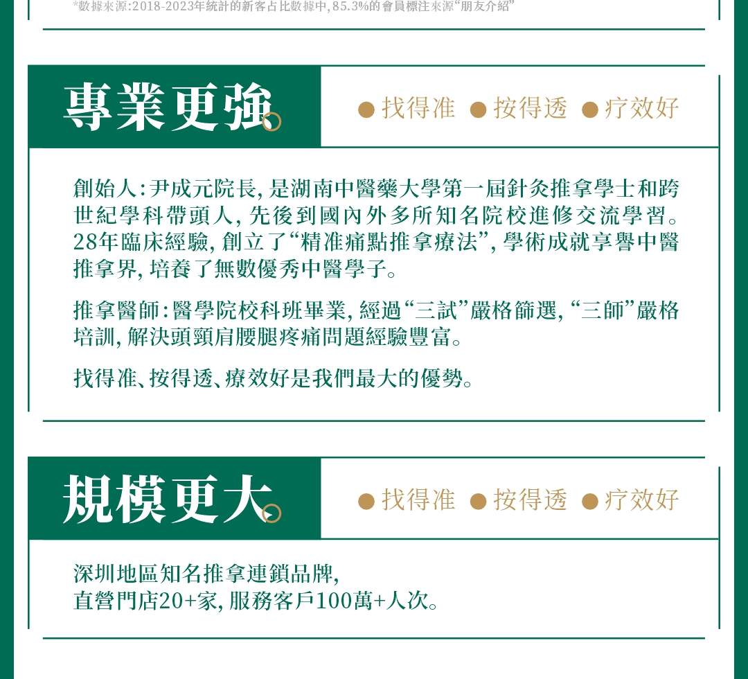 通透堂中醫按摩 | 福田卓悦INTOWN分院 - Klook香港